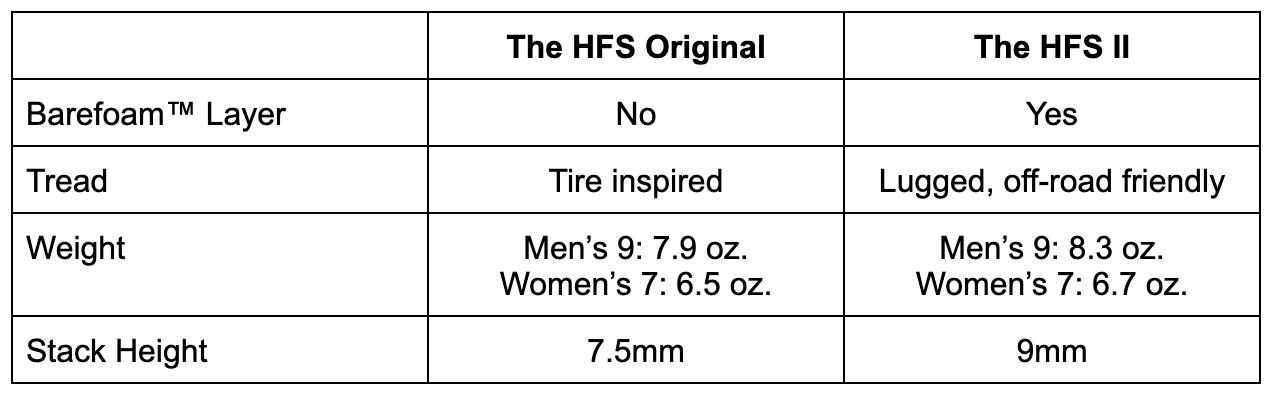 HFS Original vs. HFS II: Which One Suits Your Needs Best? - My Shoes Finder
